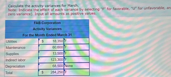 Solved Calculate the activity variances for March. Note: | Chegg.com