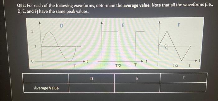 Solved Q\#2: For each of the following waveforms, determine | Chegg.com