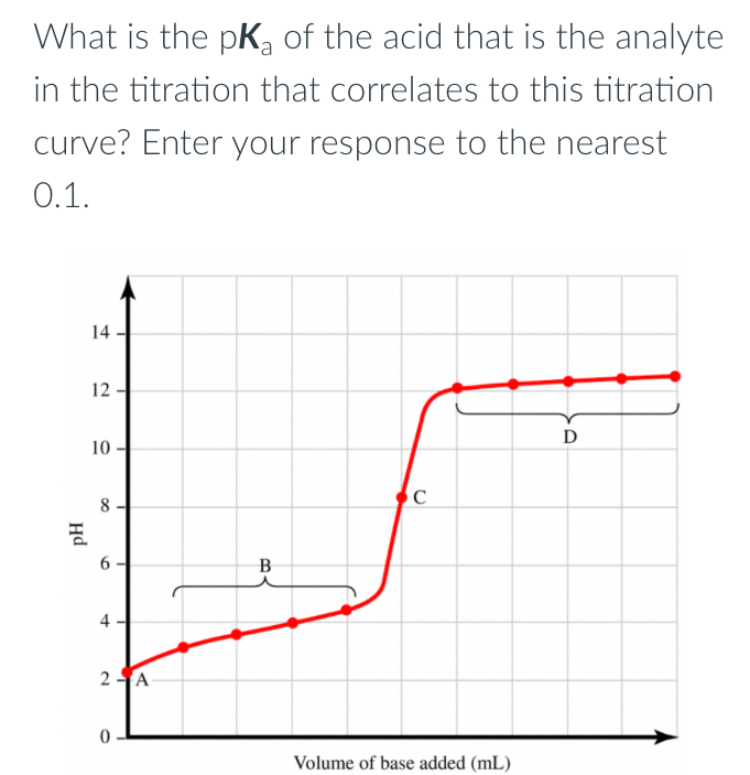 Solved What is the pKa ﻿of the acid that is the analyte in | Chegg.com