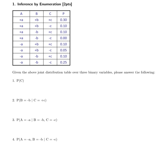 Solved 1. Inference by Enumeration (2pts] A B C P 0.30 +a +b | Chegg.com