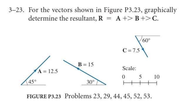 Solved 3–23. For the vectors shown in Figure P3.23, | Chegg.com