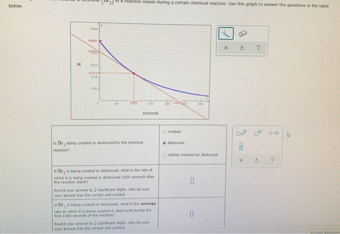 Solved Here is a graph of the molarity of bromine (Br.) in a | Chegg.com