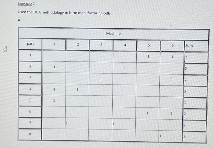 Used The Dca Methodology To Form Manufacturing Cells Chegg