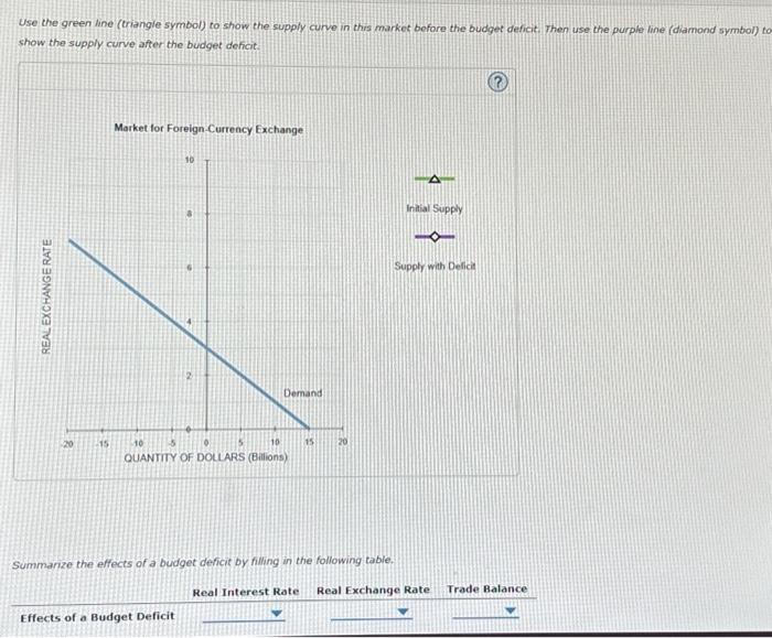 Solved 3. Effects of a government budget deficit Suppose a | Chegg.com