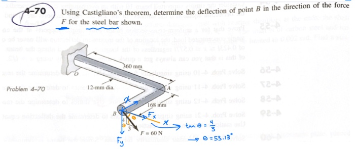 Solved 4-70 Using Castigliano's theorem, determine the | Chegg.com