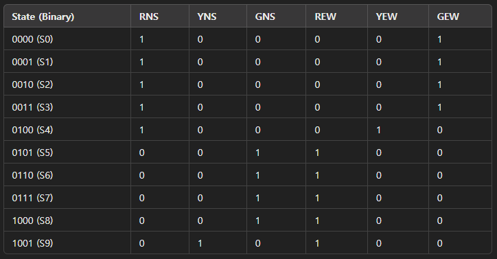 Solved Using SimUaid, I need to make a traffic light | Chegg.com