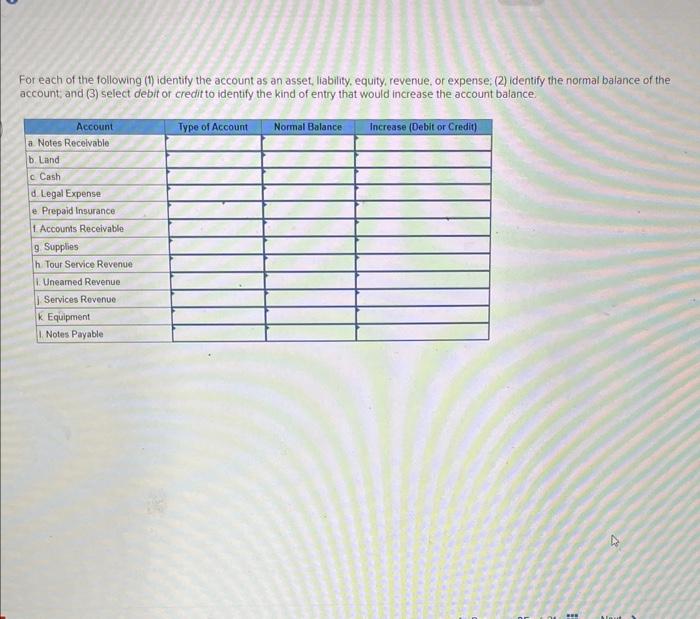 Solved For each of the following (1) identify the account as | Chegg.com