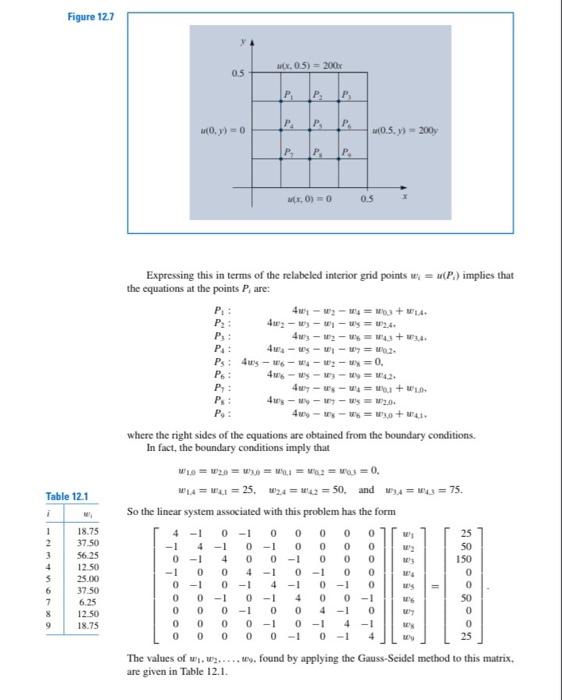 Approximate the solutions to the following elliptic | Chegg.com