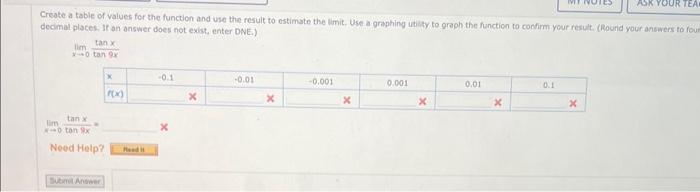 Solved Create a tabie of values for the function and use the | Chegg.com