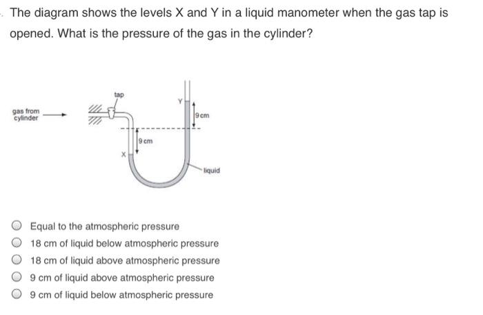 Solved 4. The diagrams below show a V-shaped object placed | Chegg.com