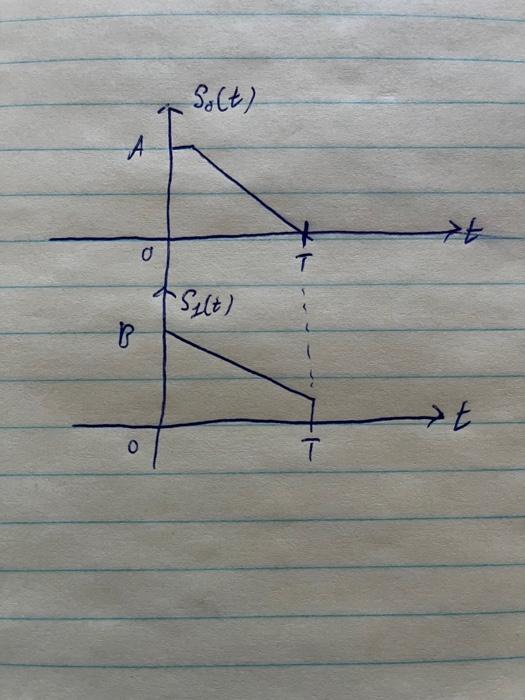 Solved Two signals s0(t),s1(t), as shown below, are used for | Chegg.com