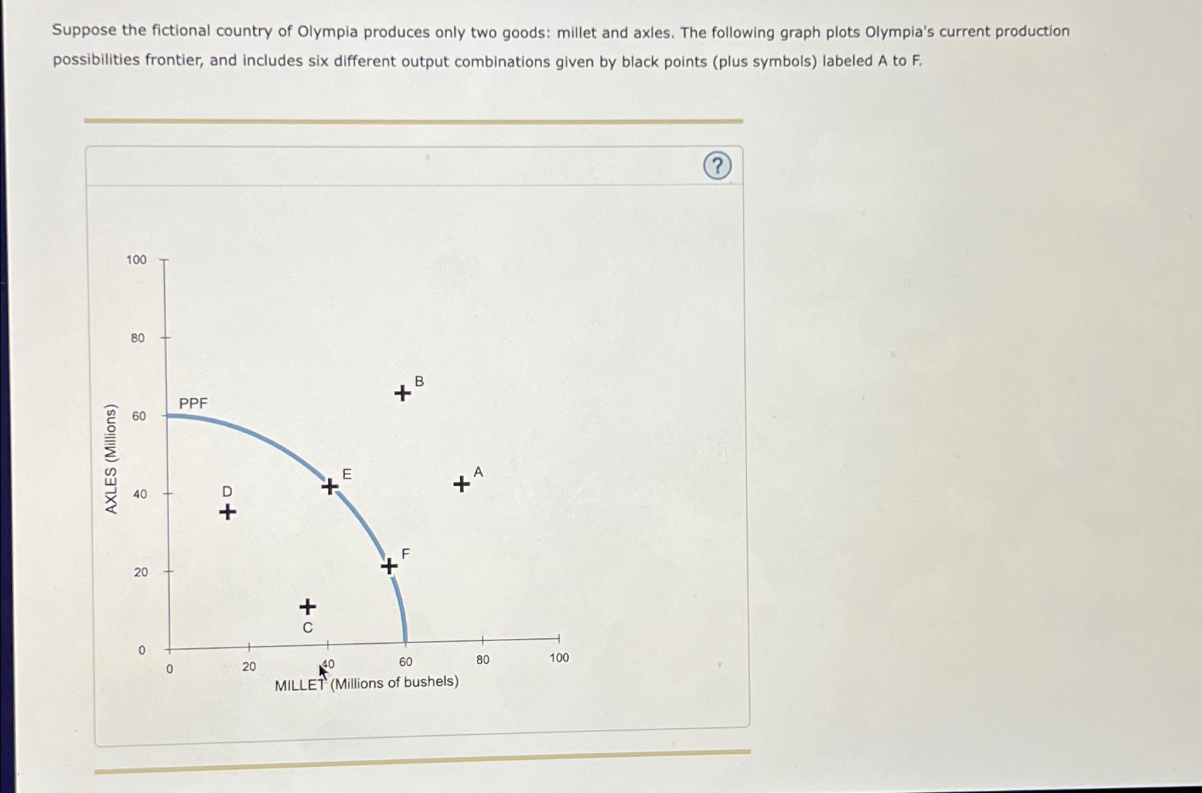 Solved Suppose the fictional country of Olympia produces | Chegg.com