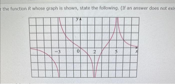 Solved For Function R Whose Graph Is Shown State The