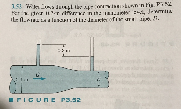 Solved 3.52 Water flows through the pipe contraction shown | Chegg.com