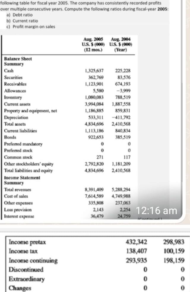 Solved following table for fiscal year 2005 . The company | Chegg.com