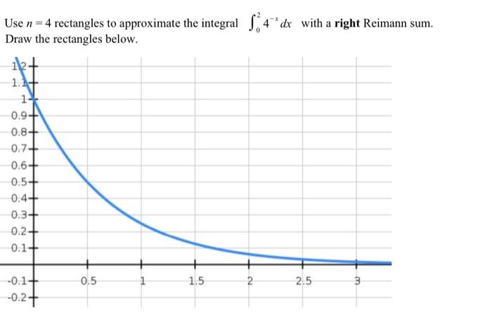 Solved Use n= 4 rectangles to approximate the integral $.4 | Chegg.com