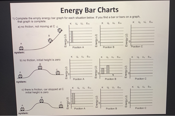 Solved Energy Bar Charts 1) Complete the empty energy bar | Chegg.com