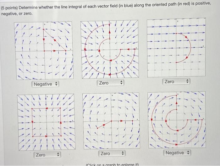 Solved 5 points) Determine whether the line integral of each | Chegg.com