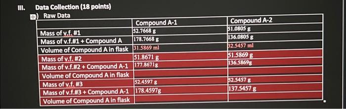 III. Data Collection (18 points) Đ) Raw Data | Chegg.com