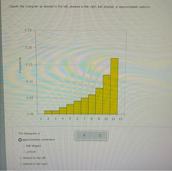 Solved Classify the histogram as skewed to the left, skewed | Chegg.com