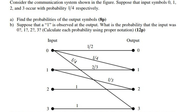 Solved Consider the communication system shown in the | Chegg.com