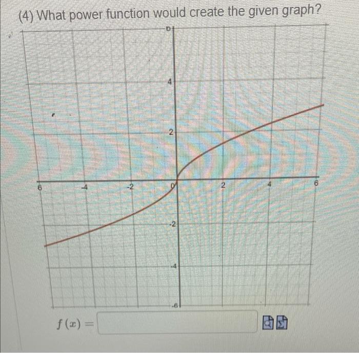 Solved (4) What power function would create the given graph? | Chegg.com