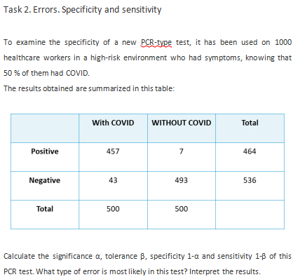Solved Task 2. ﻿Errors. Specificity and sensitivityTo | Chegg.com