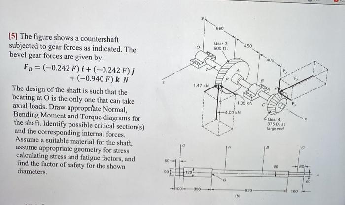 Solved [5] The figure shows a countershaft subjected to gear | Chegg.com