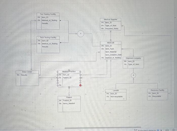 Solved create a 3rd nf form diagram. | Chegg.com