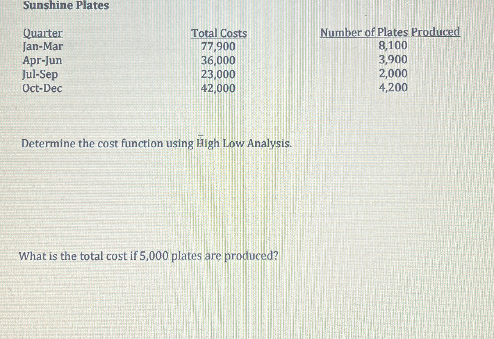 Solved Sunshine Plates\table[[Quarter,Total Costs,Number of | Chegg.com