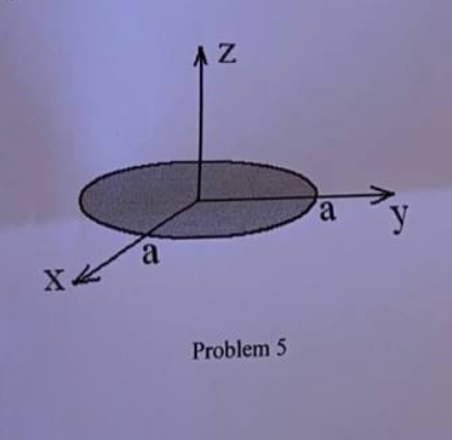 Solved 5 - On the circular disk shown we have \\( | Chegg.com