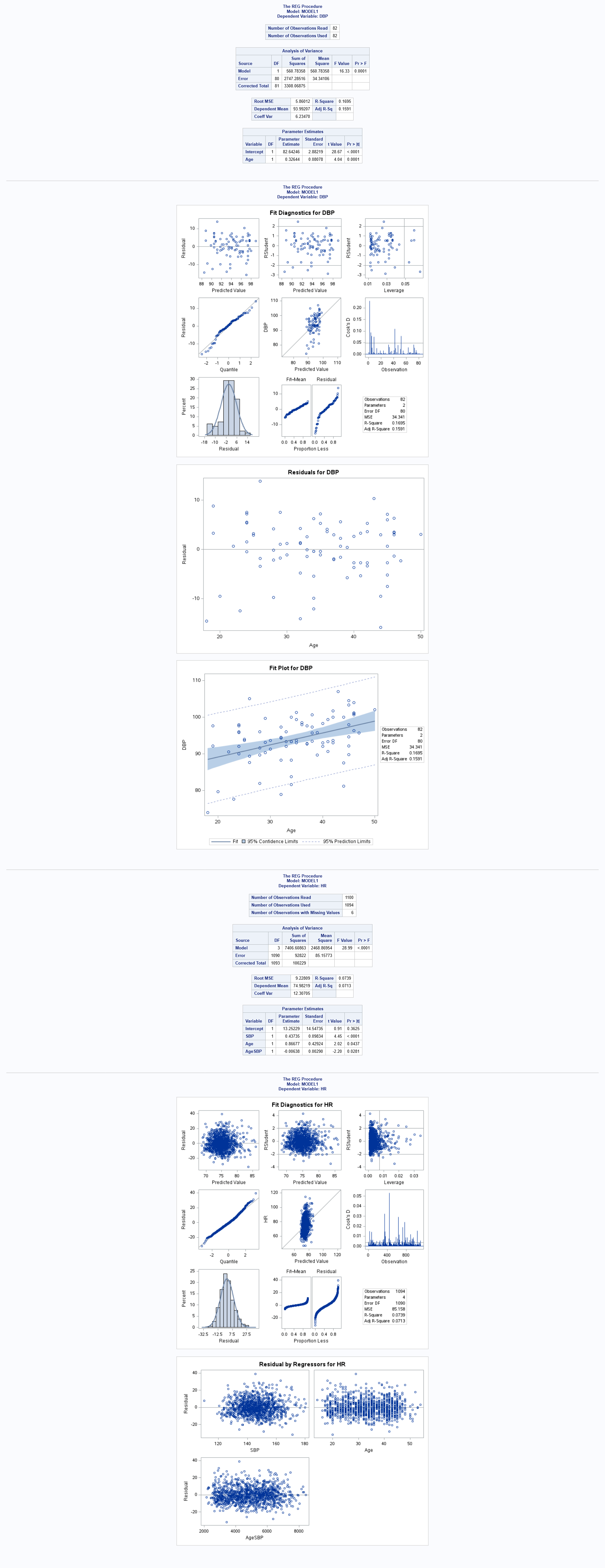Solved Please explain the interpretation of the SAS results. | Chegg.com