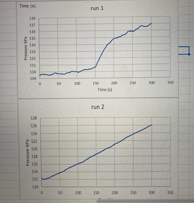 Solved Using table 1 how do you solve tables 2-4, please | Chegg.com
