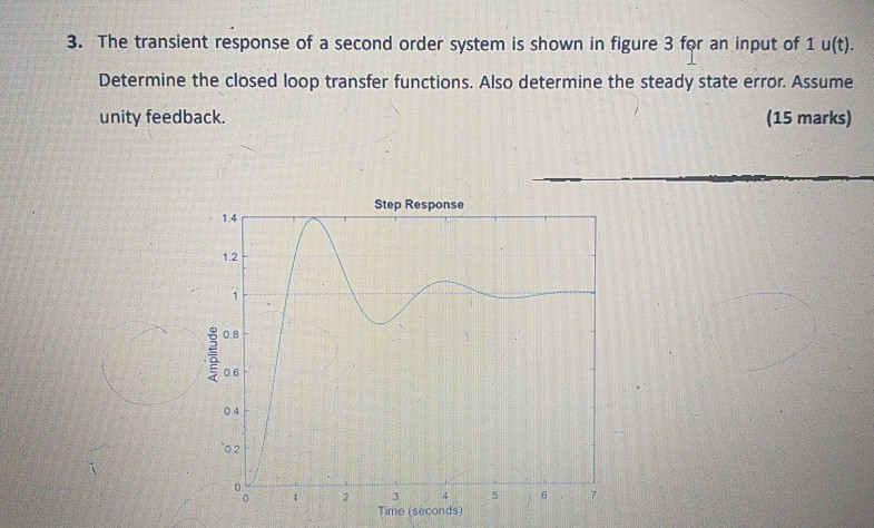 Solved 3. The transient response of a second order system is | Chegg.com