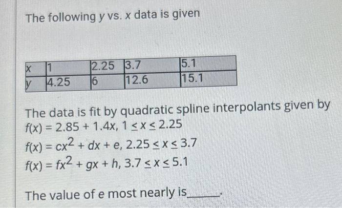 Solved The following y vs. x data is given The data is fit | Chegg.com