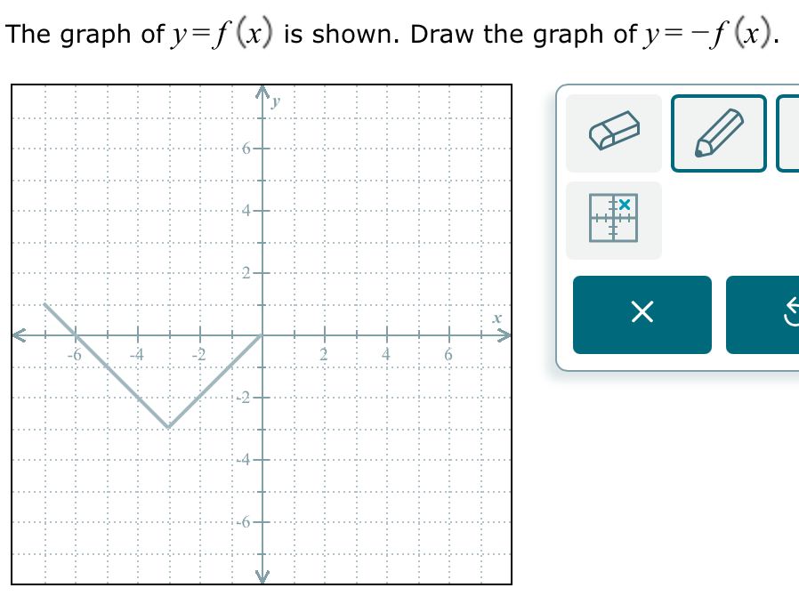 Solved The graph of y=f(x) is ﻿shown. Draw the graph | Chegg.com