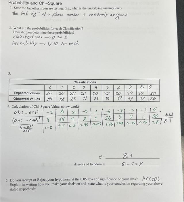 Probability and Chi-Square 1. State the hypothesis | Chegg.com