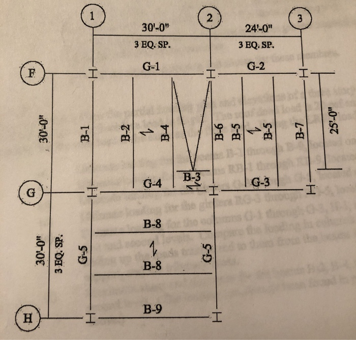 Solved The floor dead load is 60 psf and the floor live load | Chegg.com