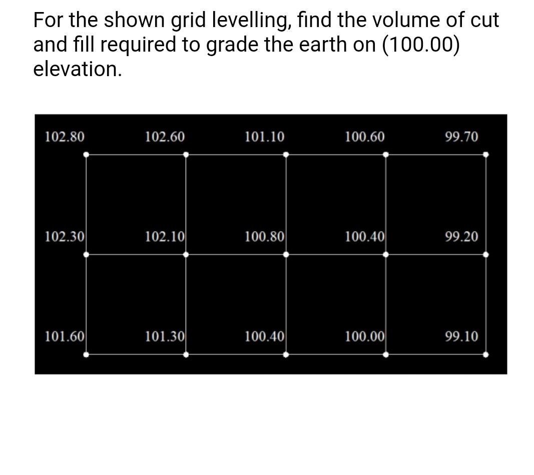 Solved For the shown grid levelling, find the volume of cut | Chegg.com