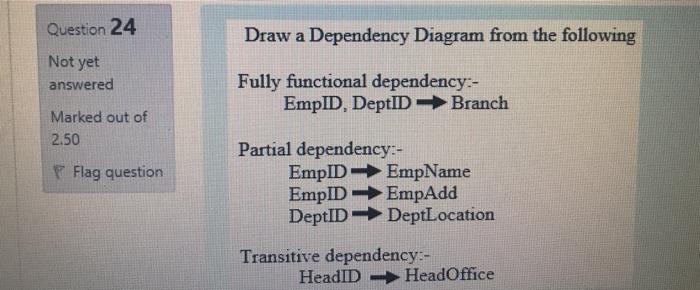 Solved Question 24 Draw a Dependency Diagram from the | Chegg.com