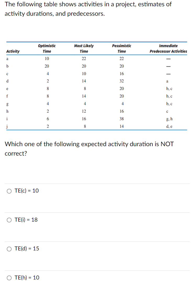 Solved The following table shows activities in a project, | Chegg.com