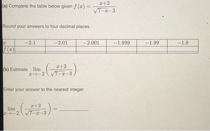 Solved (a) Complete the table below given f(x)=7−x−3x+2. | Chegg.com