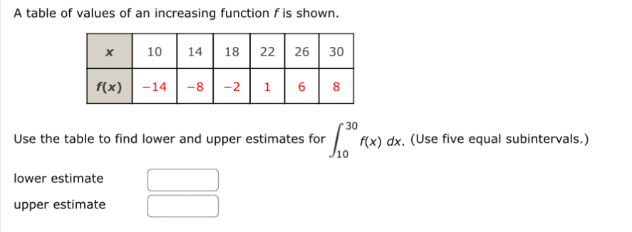Solved A table of values of an increasing function f ﻿is | Chegg.com
