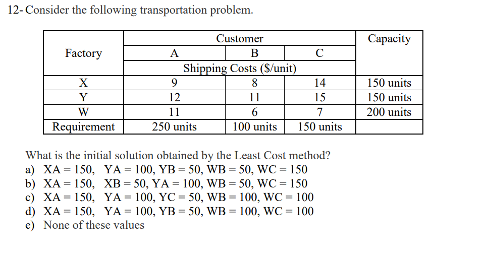 Solved 12- ﻿Consider the following transportation | Chegg.com