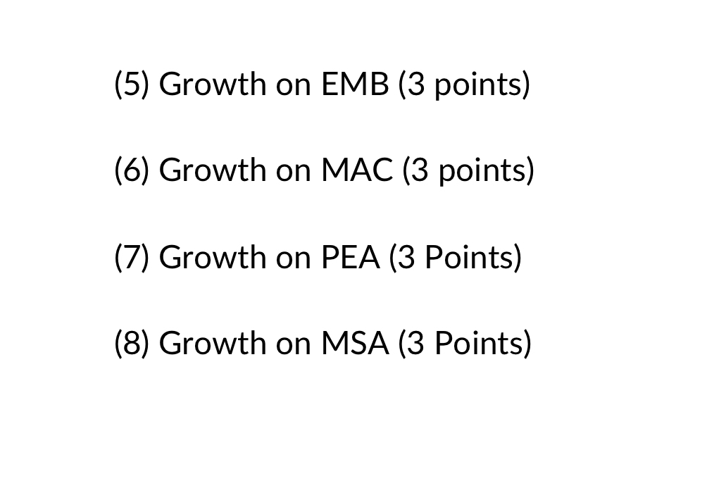 Solved (5) ﻿Growth on EMB (3 ﻿points)(6) ﻿Growth on MAC (3 | Chegg.com