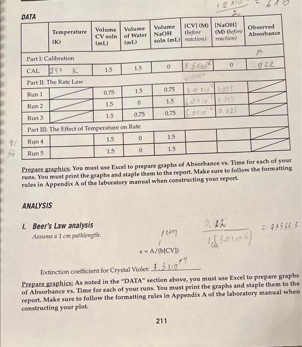 Prepare graphics: You must use Excel to prepare | Chegg.com
