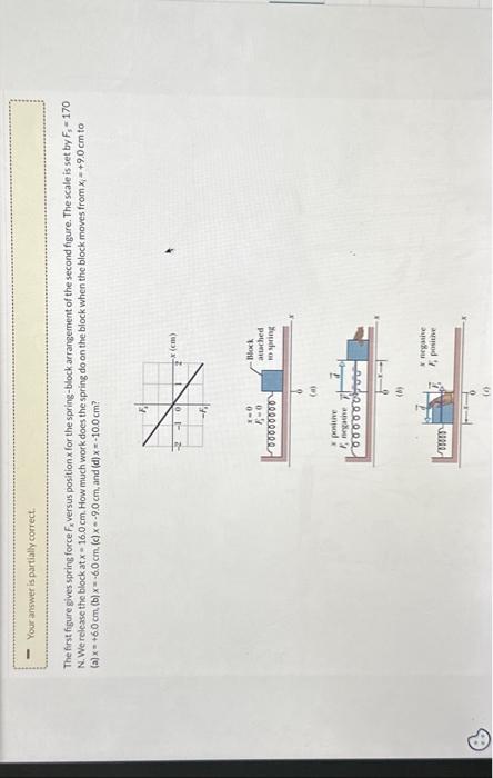 Solved The first figure gives spring force Fx versus | Chegg.com