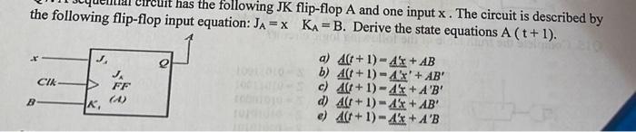 Solved the following flip-flop input equation: JA = X B Clk | Chegg.com