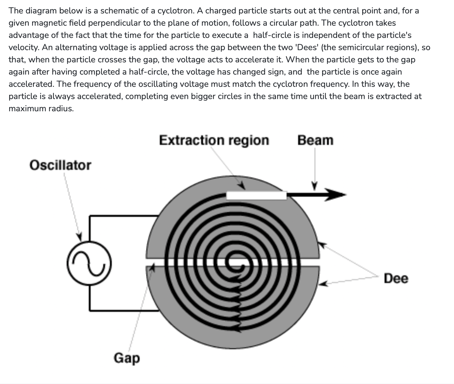 Solved The diagram below is a schematic of a cyclotron. A | Chegg.com
