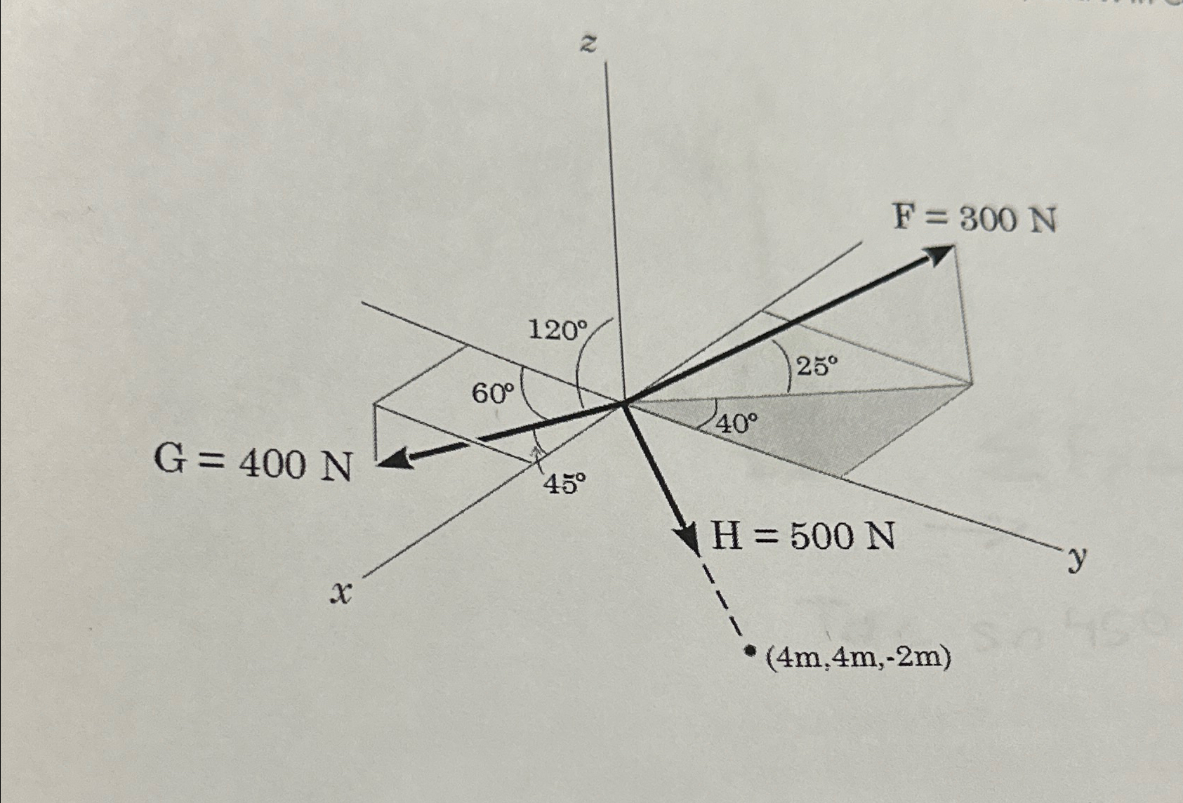 Solved Express each of the force vectors F, ﻿G, ﻿and H in | Chegg.com